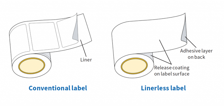 Linerless Labelling
